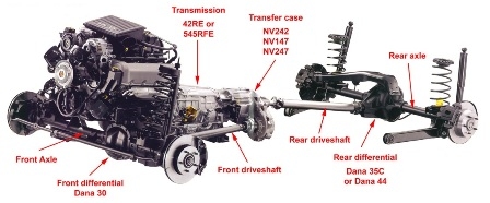 Drivetrain Archives - US Auto Parts